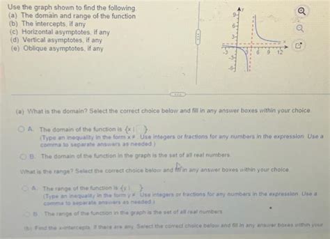 Solved Use the graph shown to find the following. (a) The | Chegg.com