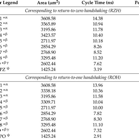 Design Metrics Of 4 × 4 Iom Asynchronous Array Multipliers Download