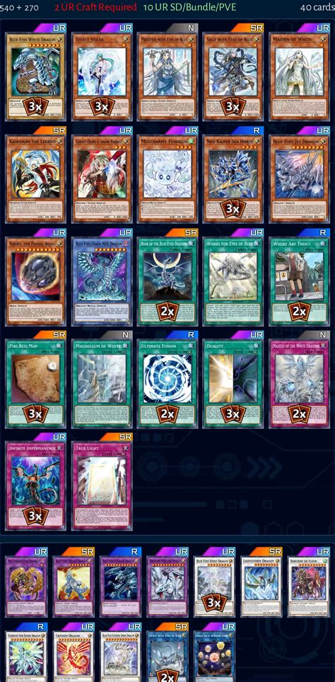 Blue Eyes Deck From Rnck O Master Duel Meta