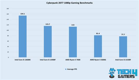 5 Best Cpu For Rtx 4060 [tested With Benchmarks] Tech4gamers