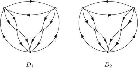 this example shows that an analogous statement to theorem 3 does not