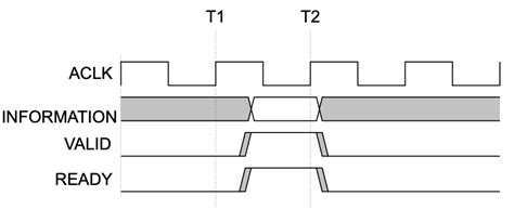 02 Axi Architecture 개발자를 위한 Verilogsystemverilog