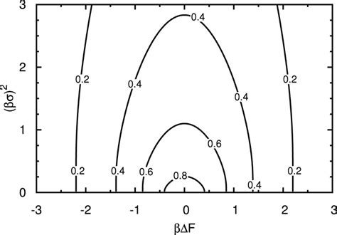 非平衡分子动力学的效率monte Carlo模拟the Journal Of Chemical Physics X Mol