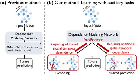 Compared To Previous Methods With Various Operation Download Scientific Diagram