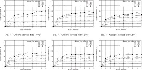 Figure 1 From Performance Evaluation Of Sctp Wth Adaptive
