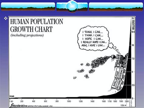 Malthus Population Theory Ppt