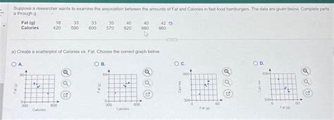 Solved B Interpret The Value Of R2 In This Context Select Chegg Com