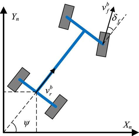 Schematic Of The Ackerman Steering Model Download Scientific Diagram