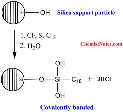 Reverse Phase Chromatography Easy Principle Mobile Phase And Stationary Phase Chemistry Notes