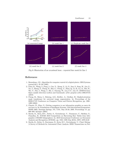 lineformer rethinking line chart data extraction as instance