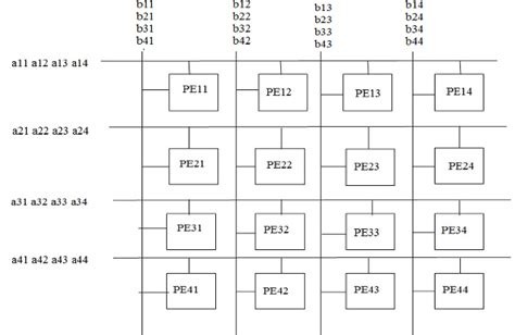 Figure 1 From Design And Implementation Of Parallel Floating Point