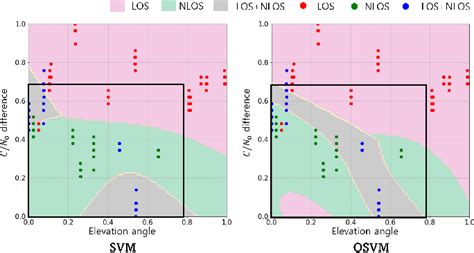 Figure 2 From Quantum Support Vector Machine Based Classification Of Gps Signal Reception