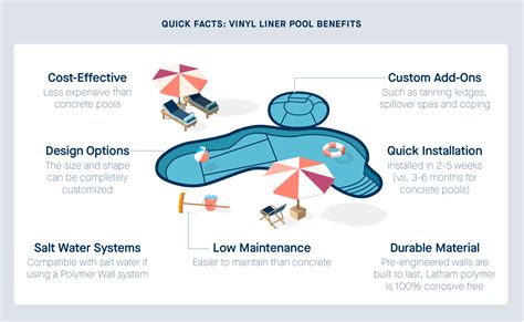 Fiberglass Vs Concrete Vs Vinyl Liner Pools Latham Pool