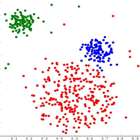 Density Based Clustering Techniques Dbscan Download Scientific Diagram