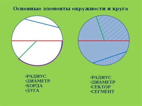 Презентация к уроку геометрии в 9 классе по теме Повторение Окружность Круг геометрия