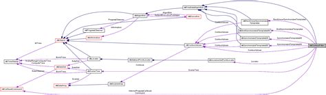 vtk vtkcontourfilter class reference