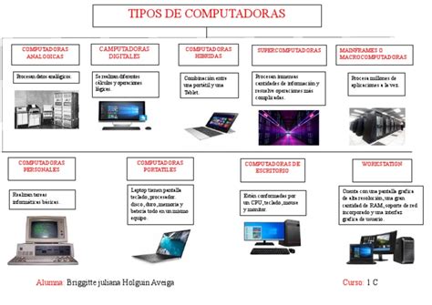 Tipos De Computadora Pdf