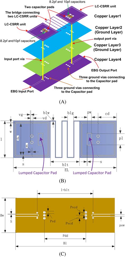 Geometries Of The Proposed Electromagnetic Band‐gap Ebg Structure Of