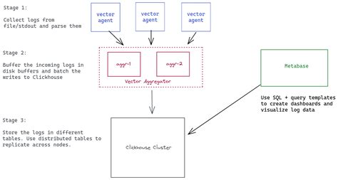 logging at zerodha zerodha tech blog