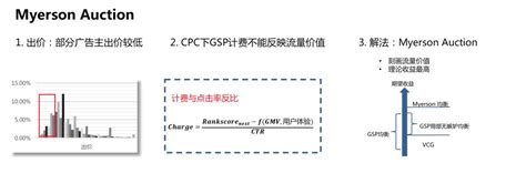 【技术分享】美团外卖的商业变现的技术思考和实践 王永康 美团 csdn博客