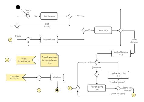 Library Management System Uml Activity Diagram Template State Diagram