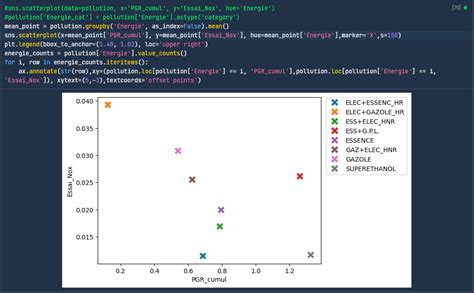 Python Add The Value Of Valuecounts On Each Point Of A Scatter Plot Python Add The Value Of Valuecounts On Each Point Of A Scatter Plot