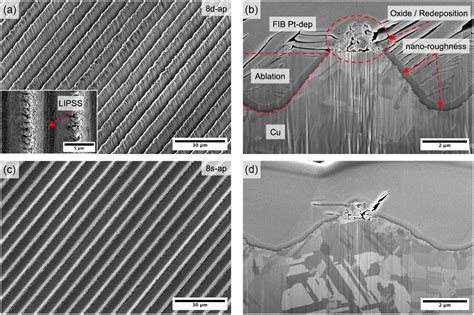 Fabrication Of Smooth Periodic Surface Structures Combining Direct Laser Interference