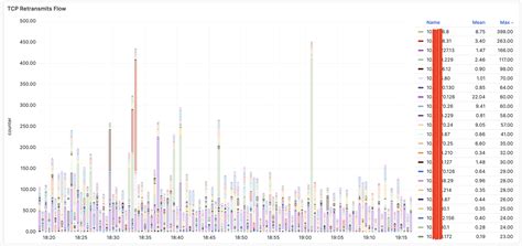 Tooling TCP ретрансмиты и их направления Performance Matters