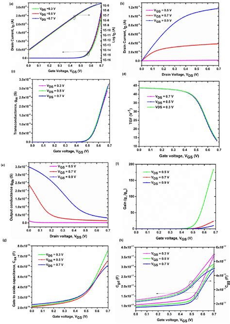 figure 1 from performance improvement of spacer engineered n type tree