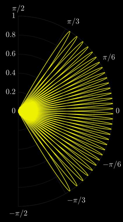 Matlab如何生成模拟波束成形图？人工智能 Csdn问答