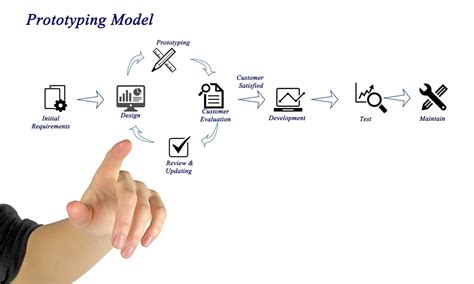 Les Meilleures Solutions Doutils De Prototypage Rapide Pour Le Bim