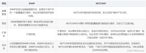 Netconf原理netconf工作原理 Csdn博客
