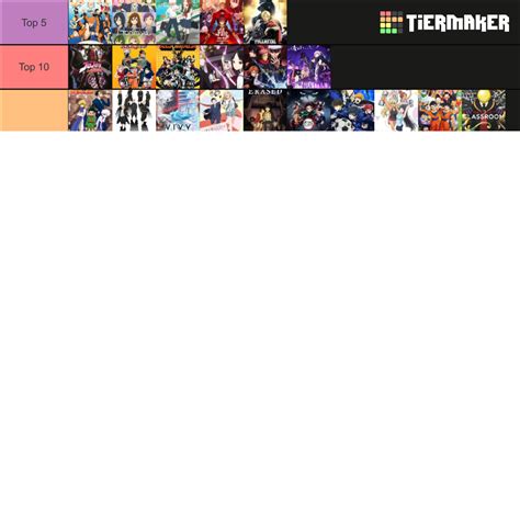 My Tierlist Tier List Community Rankings Tiermaker