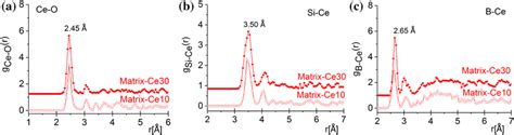 The Partial Atomic Pair Correlation Functions Obtained By Rmc