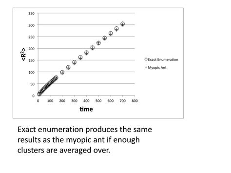 Ppt Diffusion In Disordered Media Powerpoint Presentation Free Download Id 2663773