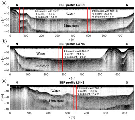 Sbp Reflection Seismograms For Three Profiles Crossing The Lake Nahá In Download Scientific