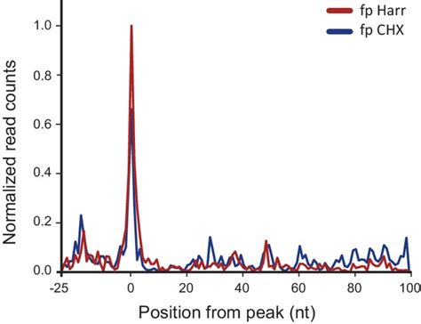 Figures And Data In A Systematic View On Influenza Induced Host Shutoff