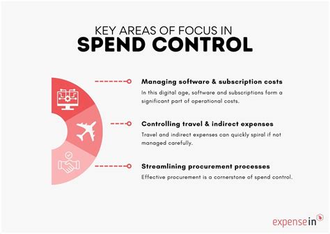 How to Implement Effective Spend Control in Your Business - ExpenseIn Blog