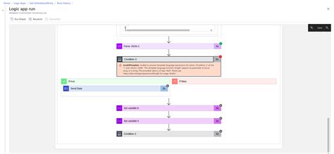 Actionfailed An Action Failed No Dependent Actions Succeeded For