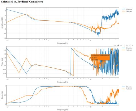 Arducopter Analytic Tune Web Tool Blog Ardupilot Discourse