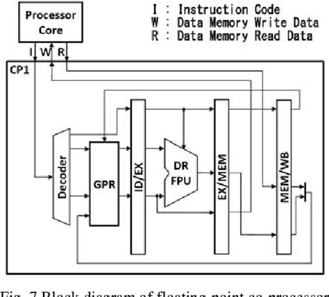 Figure 1 From A Processor With Dynamically Reconfigurable Circuit For