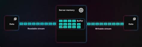 Building A Mysql Database Connection With Nodejs And Express By Anuj