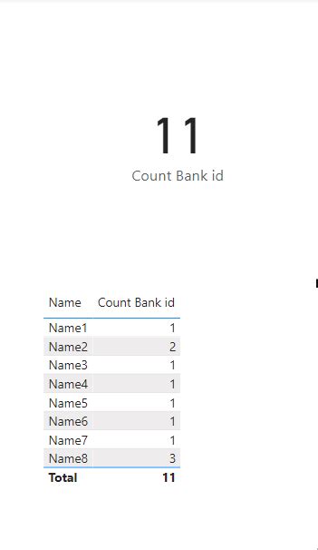 Solved Count Id By Lf Using Dax Microsoft Fabric Community