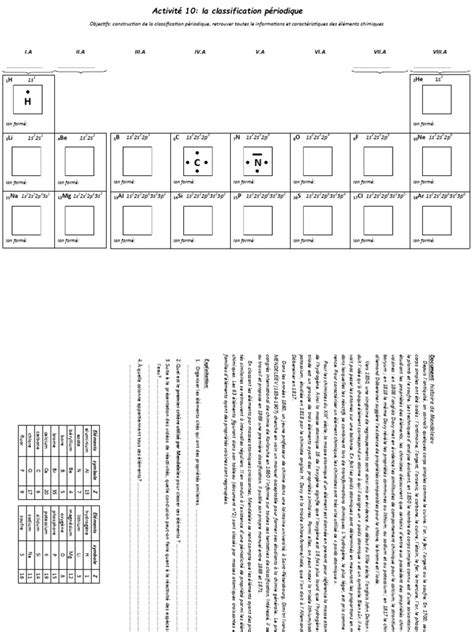 Activité10 La Classification Périodique Pdf