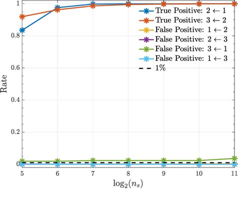 Figure 7 From Kernel Methods For Nonlinear Connectivity Detection Semantic Scholar