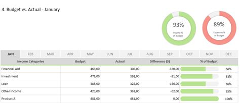 budget vs actual chart template a visual reference of charts chart