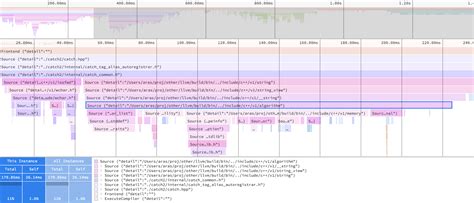 Rfc Adding A Different Mode Of Where Clang Spends Time Reporting