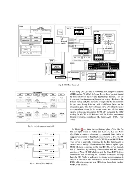 OSC Community Lab The Integration Test Bed For O RAN Software Community DeepAI