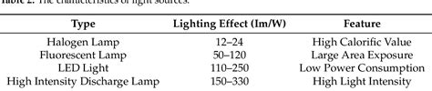 Table 2 From Metal Surface Defect Detection Using Modified Yolo