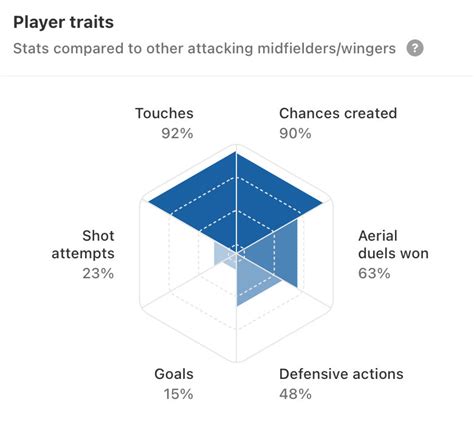 Afcon 2023 Preview Favourites Contenders And Players To Watch